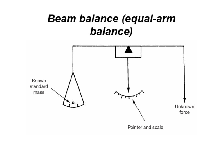 beambalance | PDF