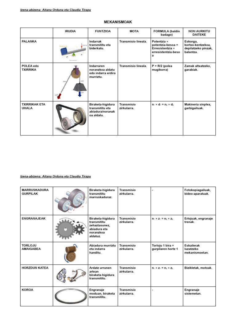 Mekanismoak Taula PDF | PDF