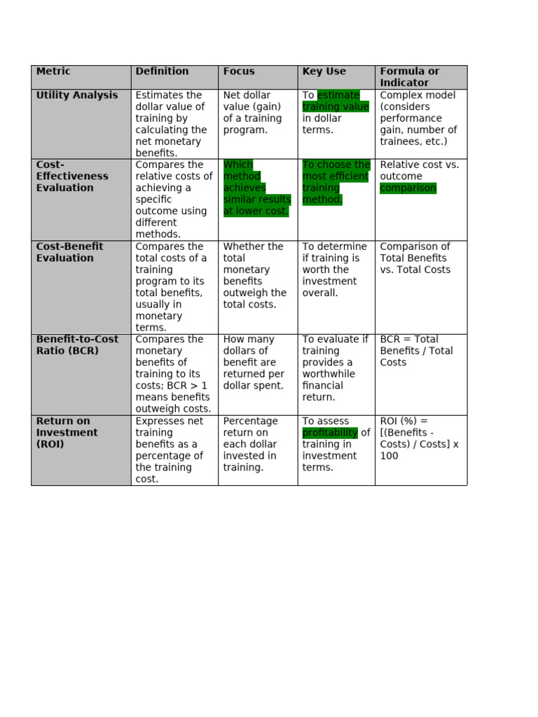 Training Cost and Benefit Formulas and Their Usage | PDF | Return On Investment | Investing