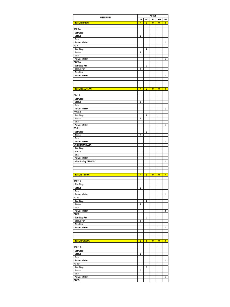Point List SDG | PDF