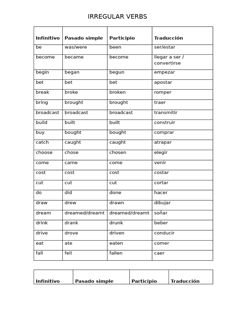 IRREGULAR VERBS TO COMPLETE BE - FALL | PDF