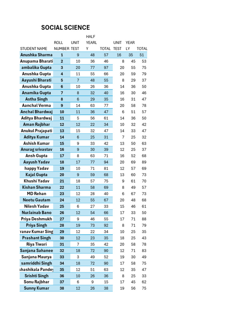 Class 9th Marksheet Social Science | PDF