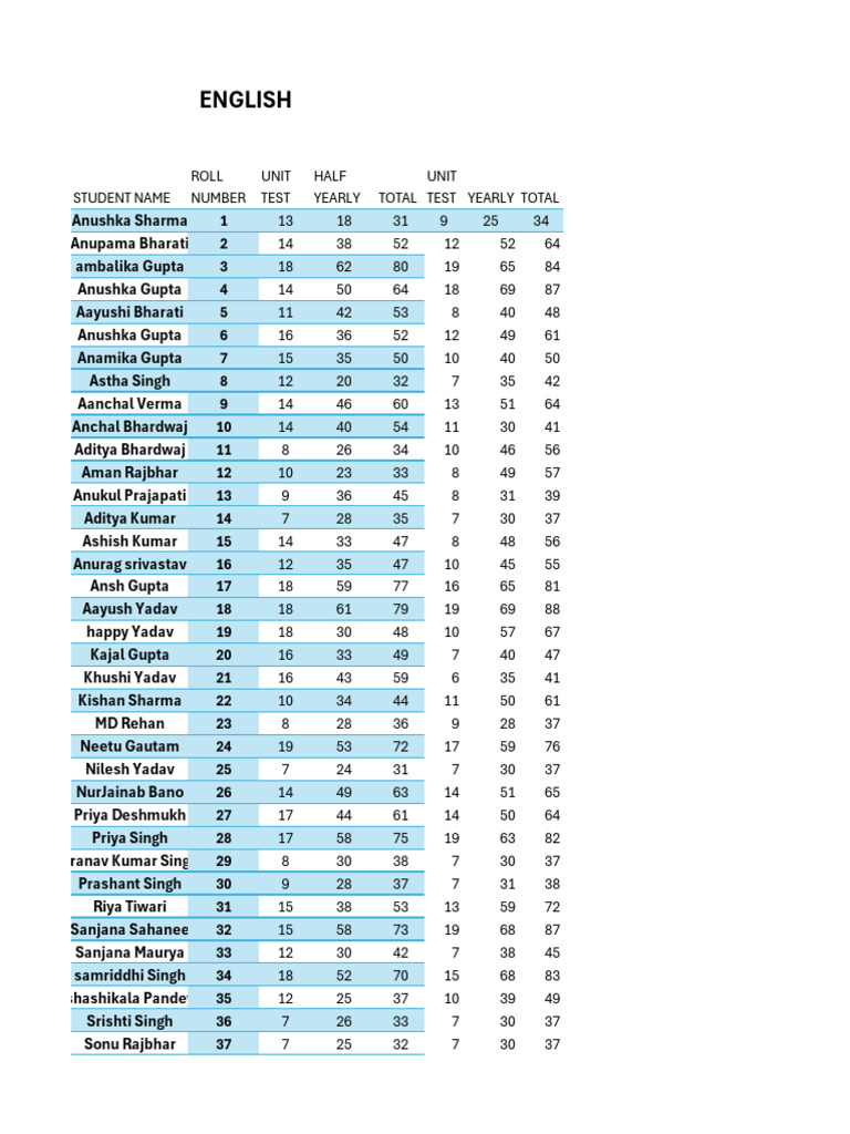 Class 9 Marksheet Overview 2024 | PDF