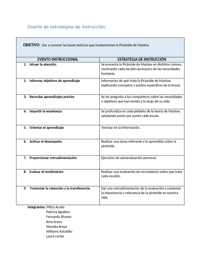 Diseño de Estrategias de Instrucción | PDF