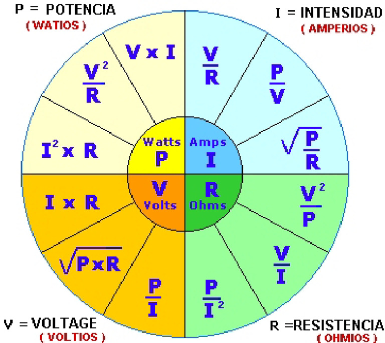 Formulas Electronicas 2 | PDF