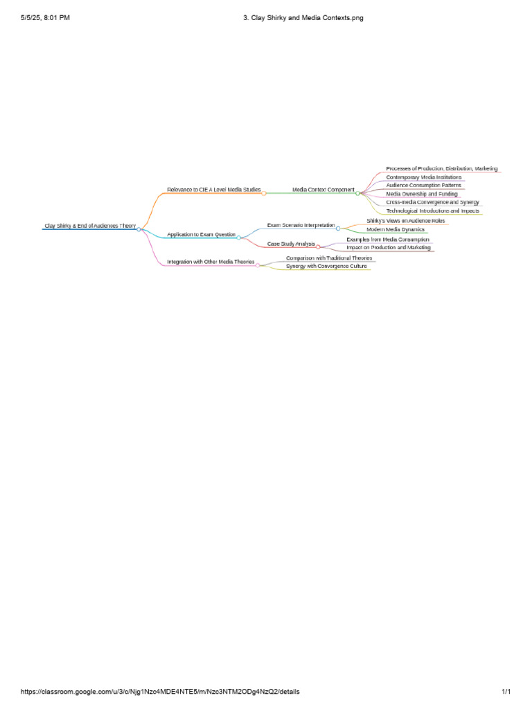 Clay Shirky and Media Contexts - PNG | PDF