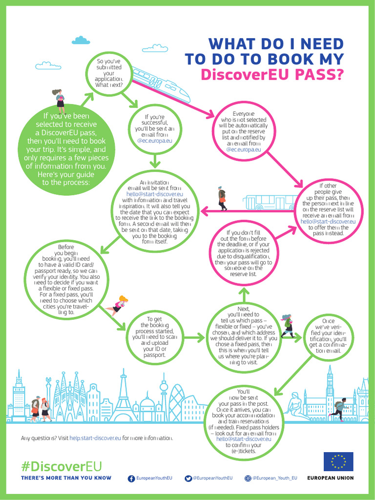 Discovereu Bookdiscovereu v2-Hd 0 | PDF | Access Control | Government And Personhood