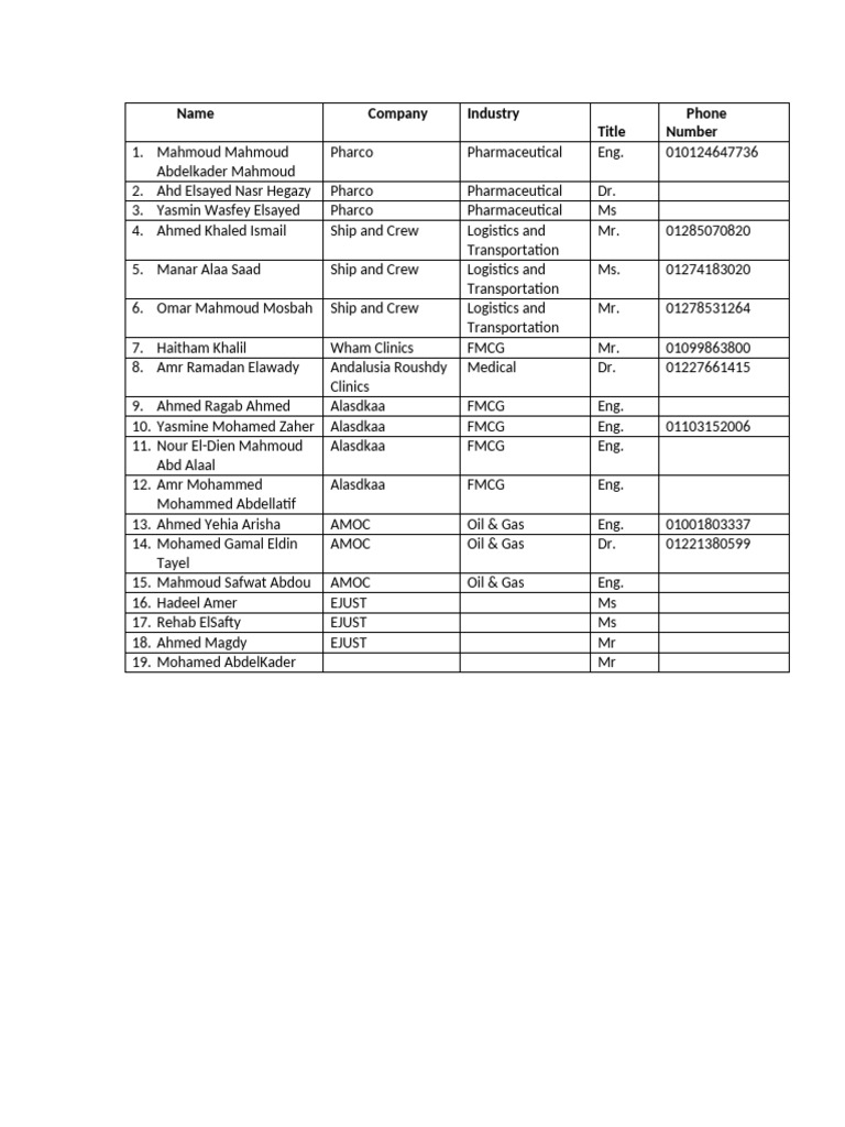 Participants of Workshop 1 | PDF