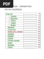 PADEZI U Srpskom Jeziku | PDF