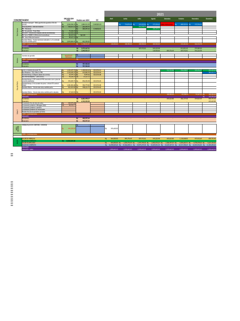Painel de Controle Do Contrato | PDF | Transporte | Infraestrutura ...