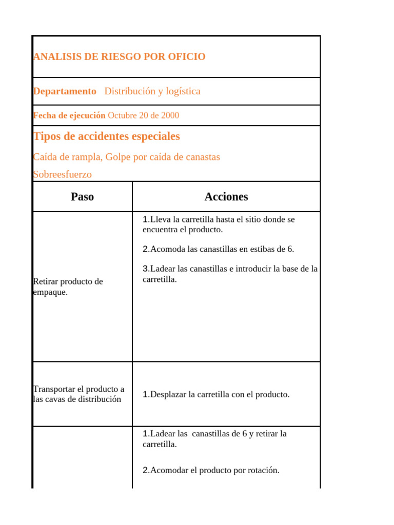 Formato Metodo ARO | PDF