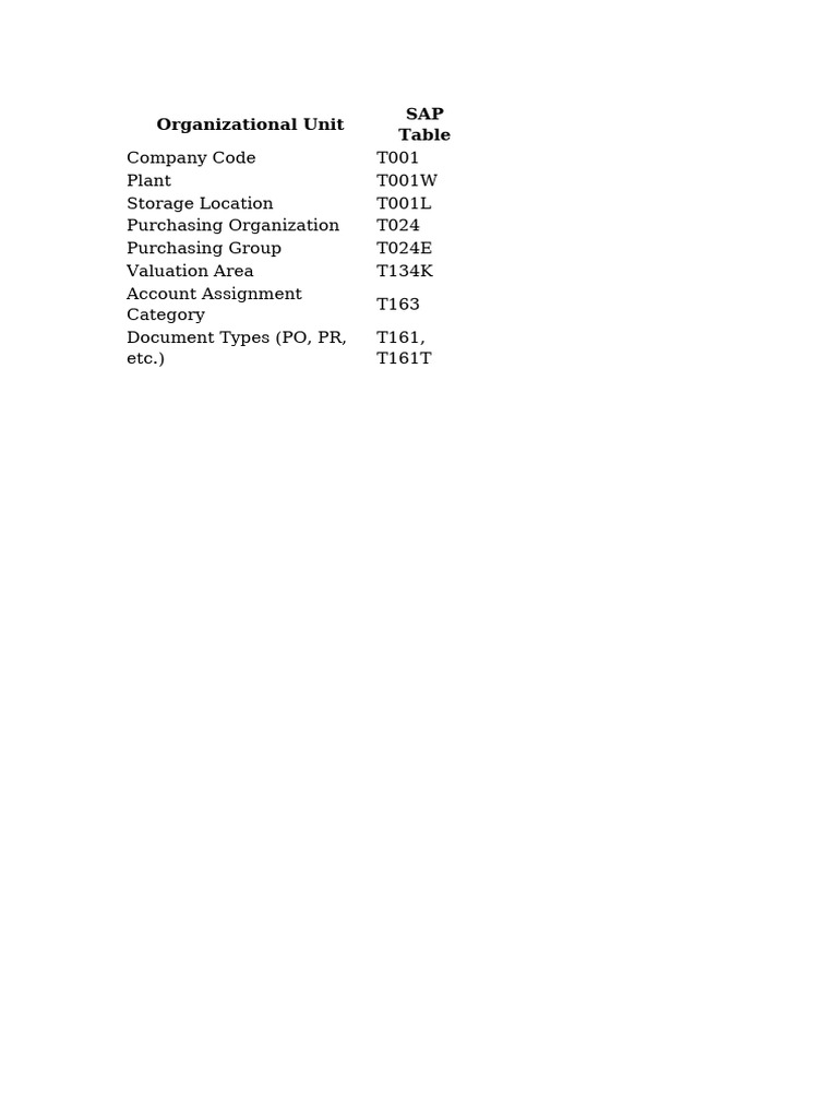 Organizational Unit | PDF