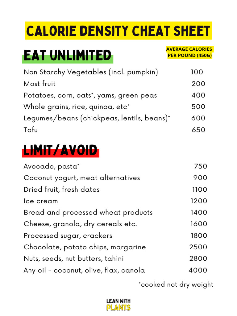 Calorie Density Cheat Sheet | PDF