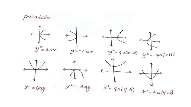 Types of Parabola | PDF