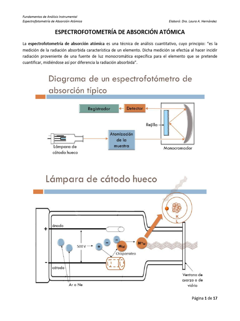Espectrofotometría de absorcion atomica | PDF | Espectrofotometria | Absorción (radiación ...