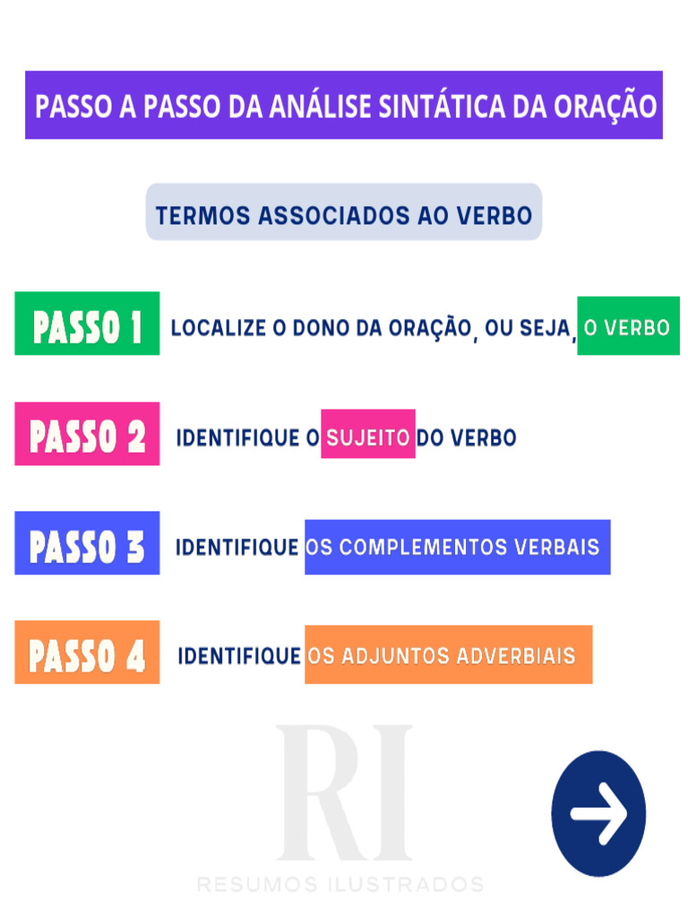 Passo a Passo Da Analise Sintatica Da Oracaopdf | PDF | Objeto ...