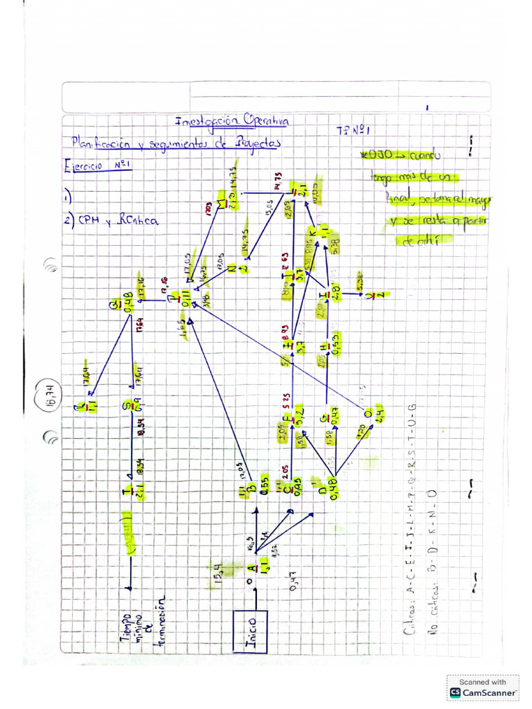 TP Planif Proyectos | PDF