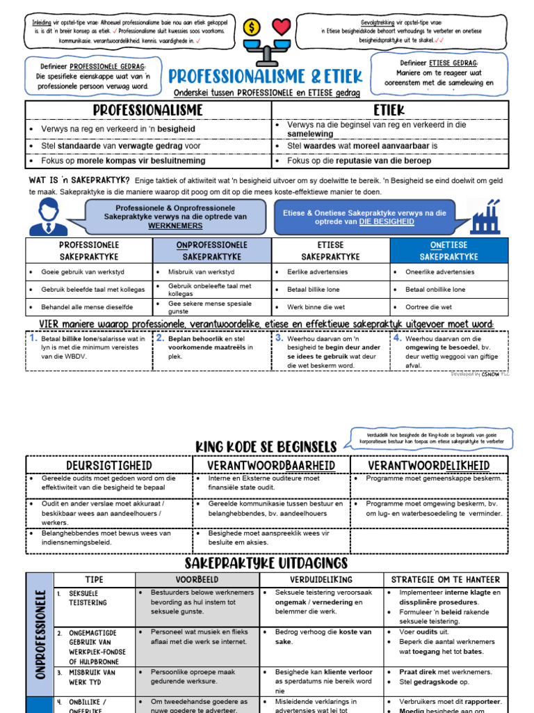 Etiek en Professionalisme | PDF