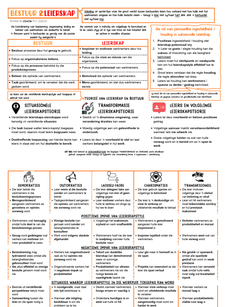 Bestuur en Leierskap | PDF