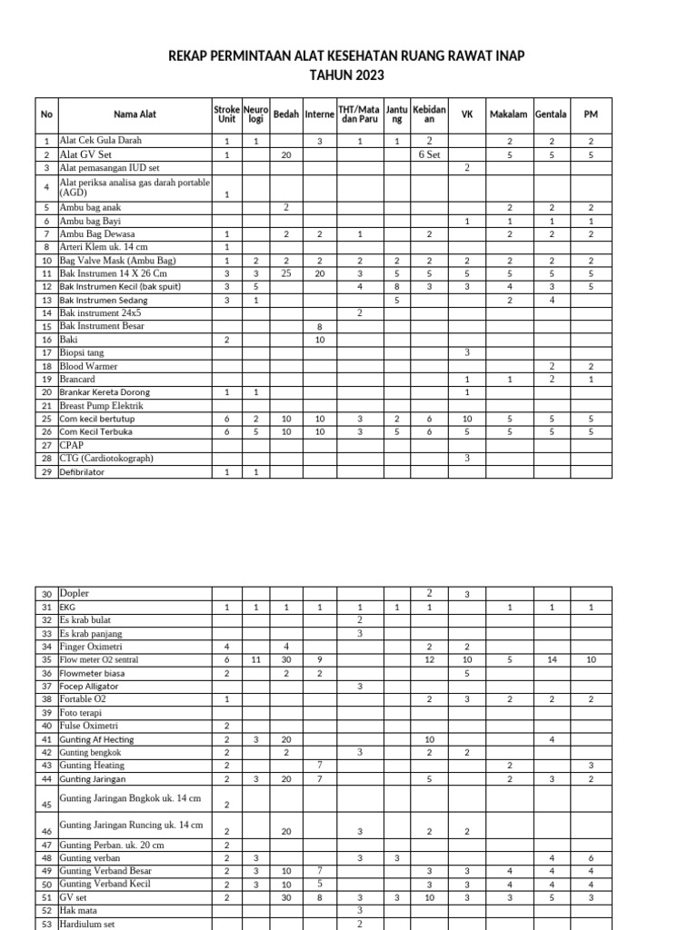 Permintaan Alkes 2023 | PDF