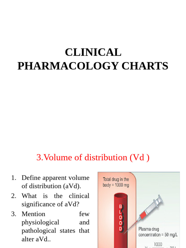General Pharmacology Charts | PDF | Pharmacokinetics | Receptor Antagonist