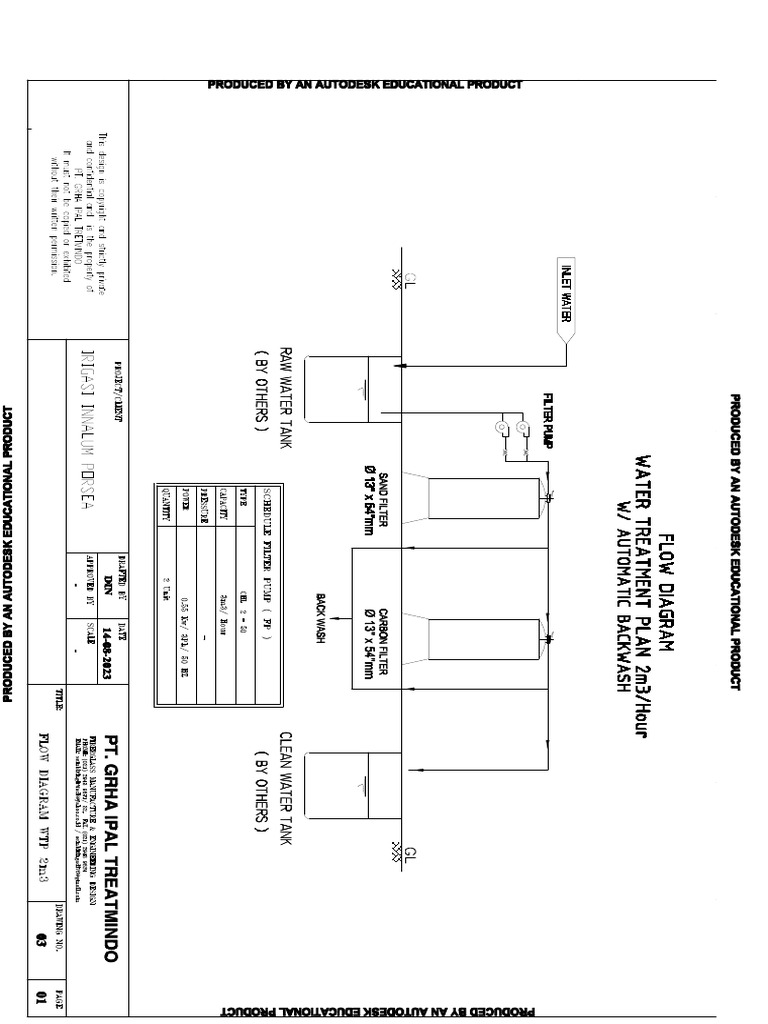 3.1 Flow Diagram WTP 2m3 | PDF