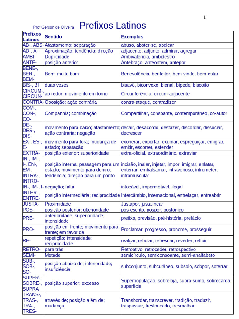 Prefixos e Sufixos Latinos e Gregos | PDF
