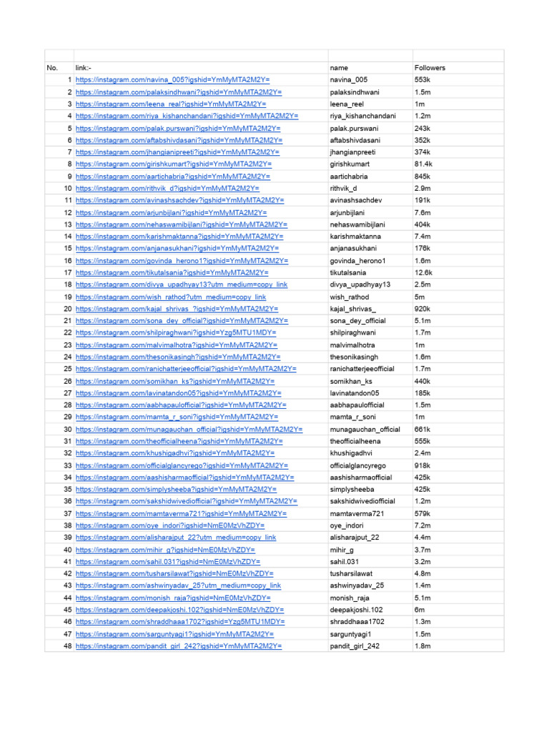 Tmm influencer2 | PDF