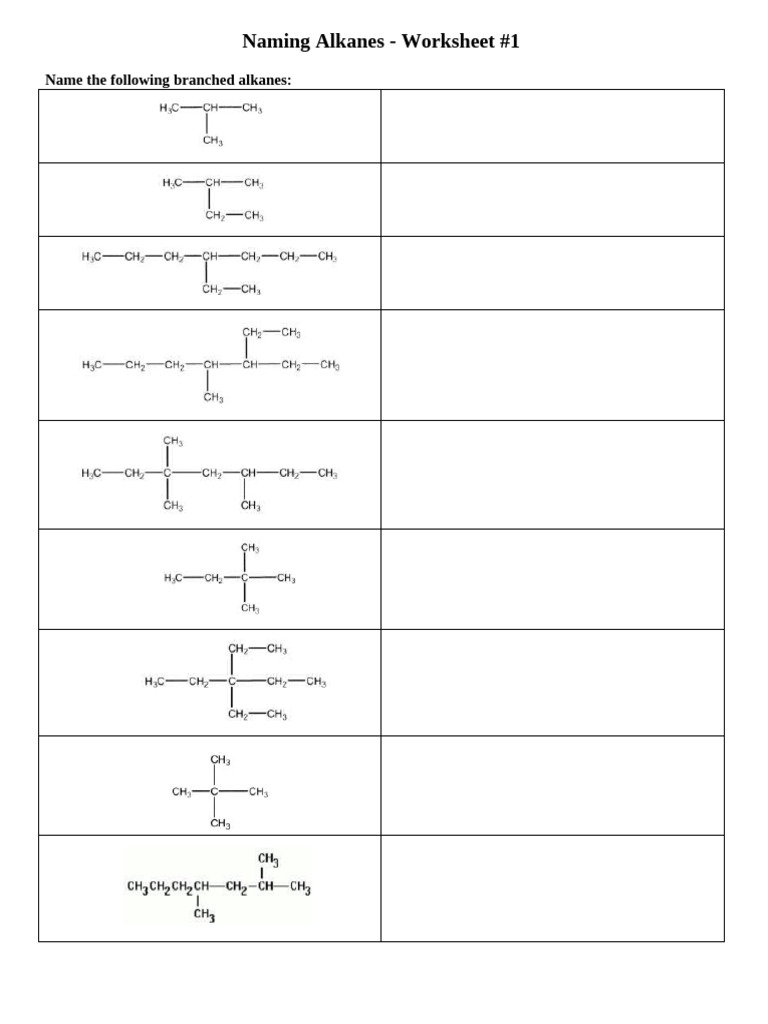 1 Naming Alkanes | PDF