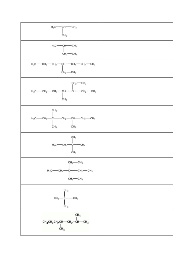 Alkanes Naming and Structure Worksheet | PDF