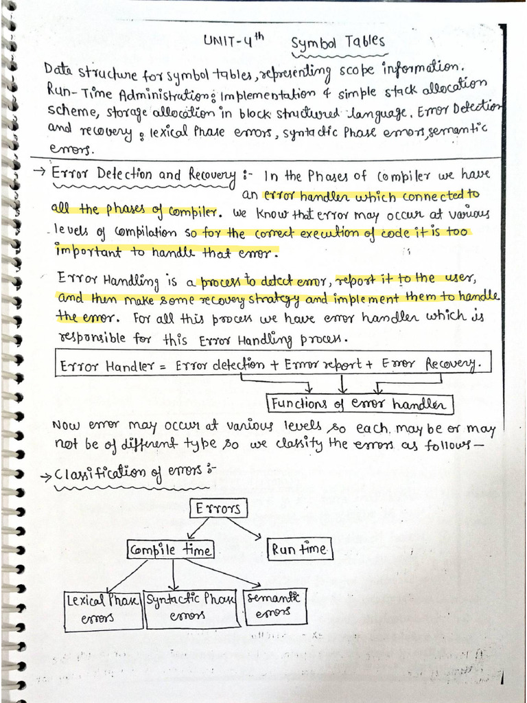 Compiler Design (Unit-4) (AKTU) | PDF