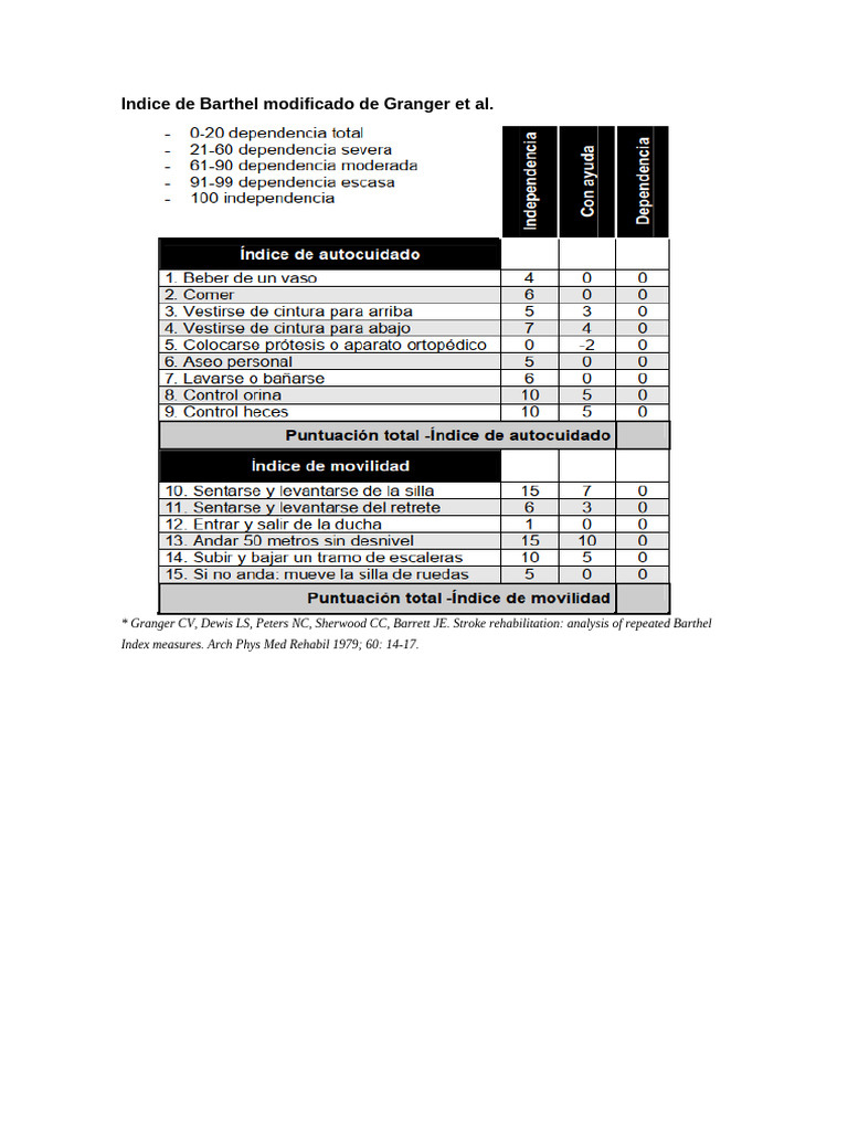 Indice de Barthel Modificado de Granger Et Al | PDF