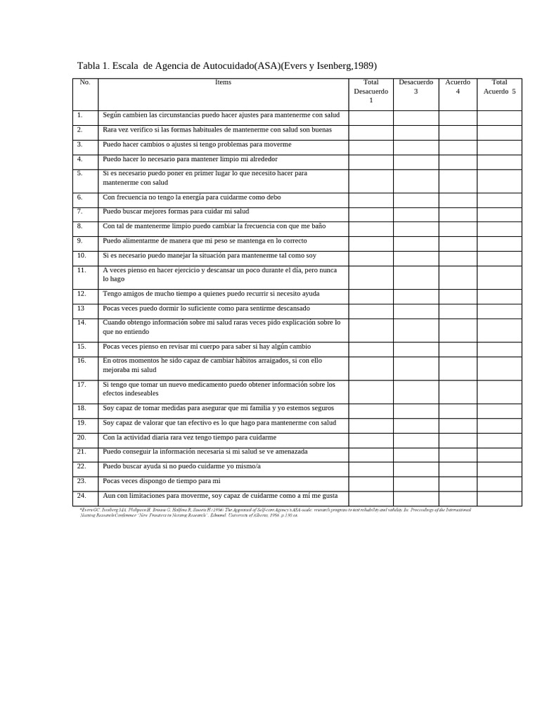 Escala de Agencia de Autocuidado(Ever e Isenberg) | PDF