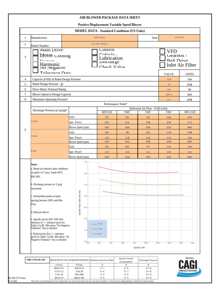 CAGI Datasheet - 2024 - ZL 4 VSD 75kw-10psi | PDF | Engines | Gas ...
