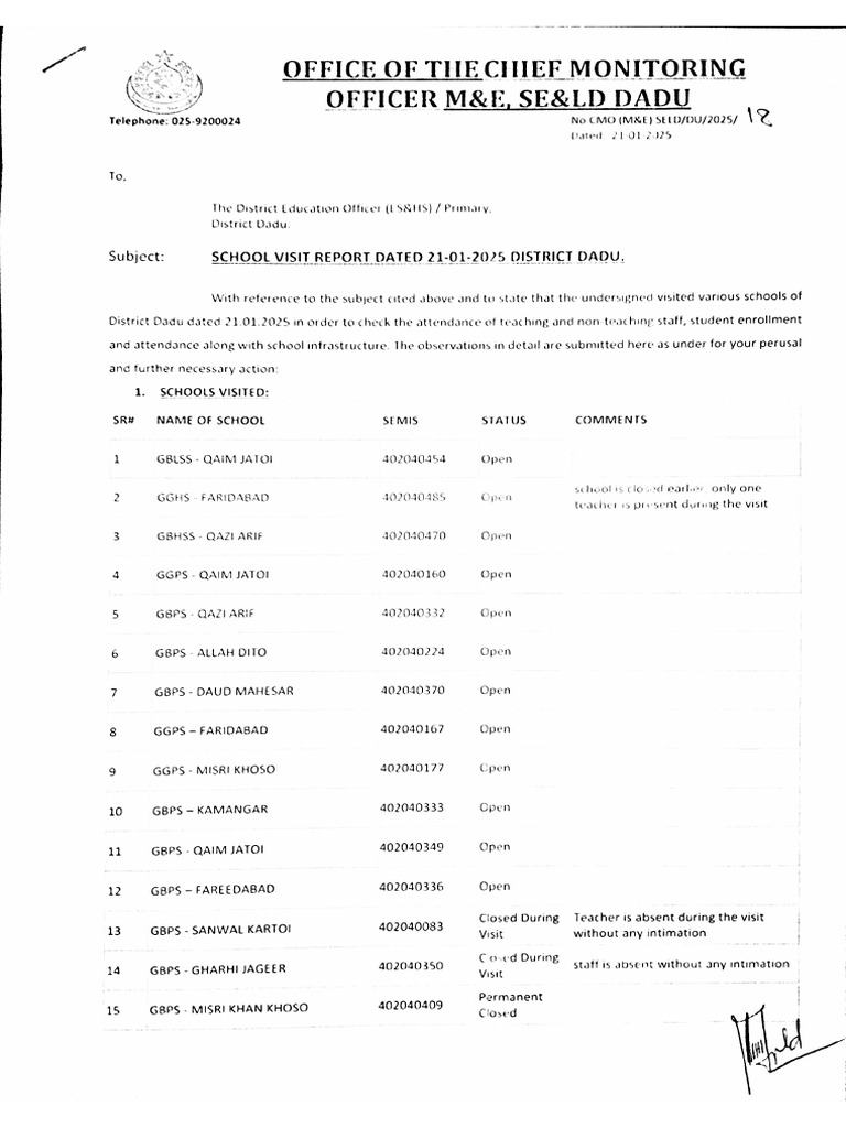 CMO Report 21-01-25 | PDF