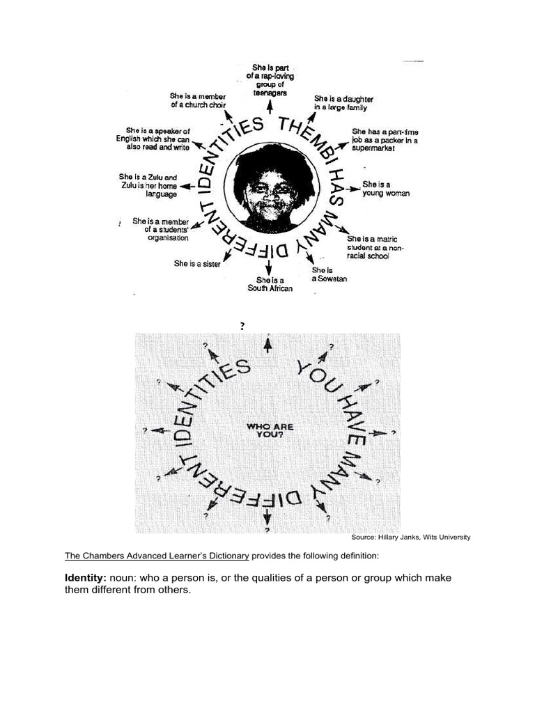 Thinking About Identity | PDF