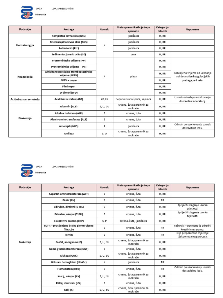 OZ 3 4.2 Lista Pretraga OBBJ | PDF