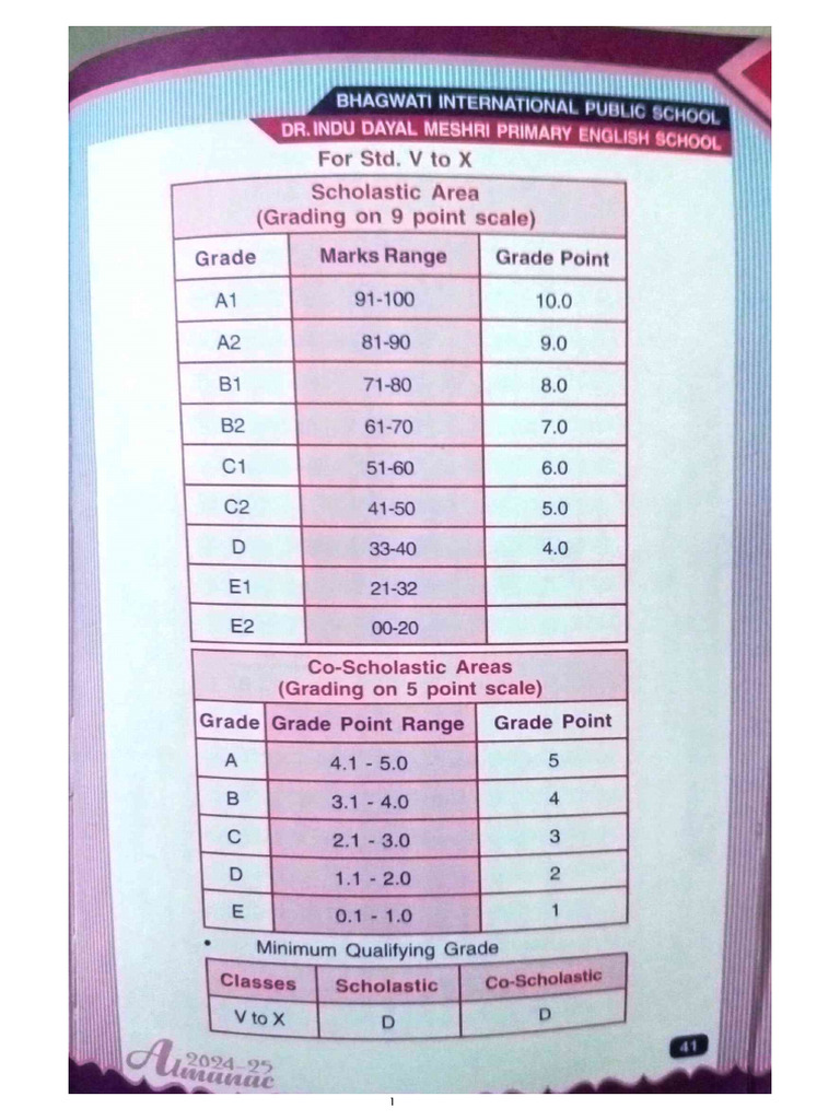 Grade System | PDF