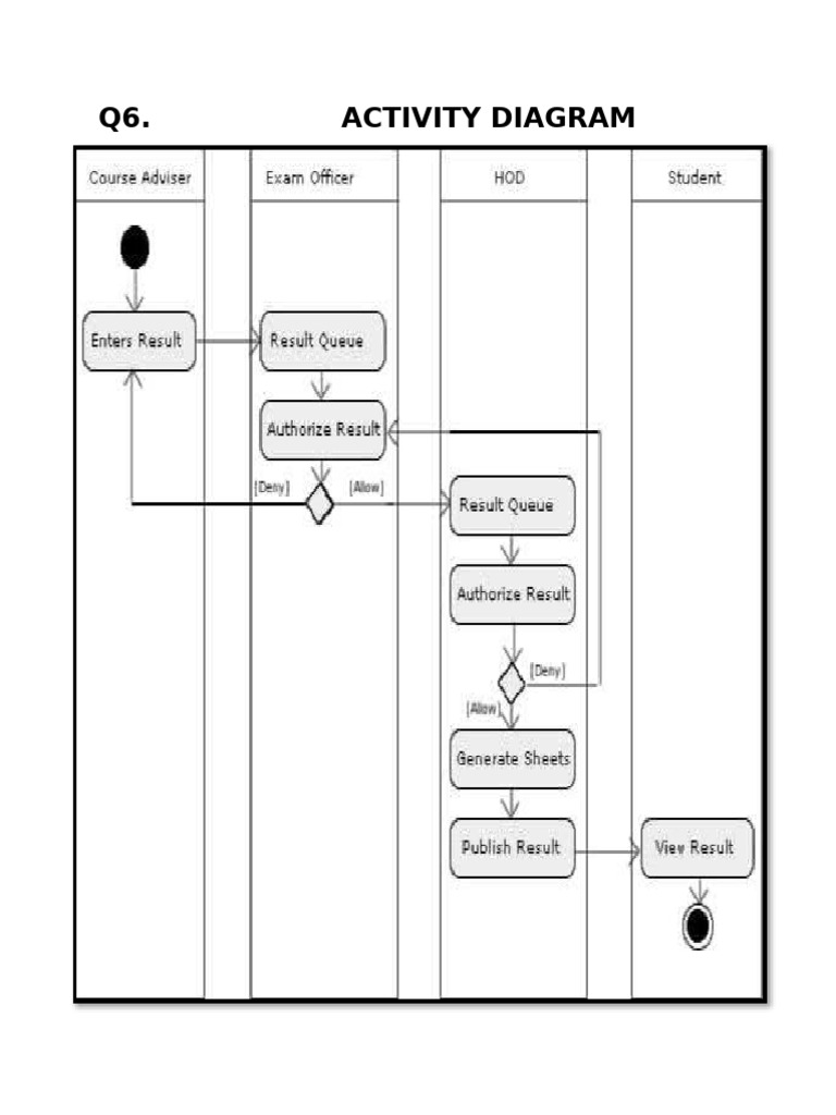 Q6. Activity Diagram | PDF