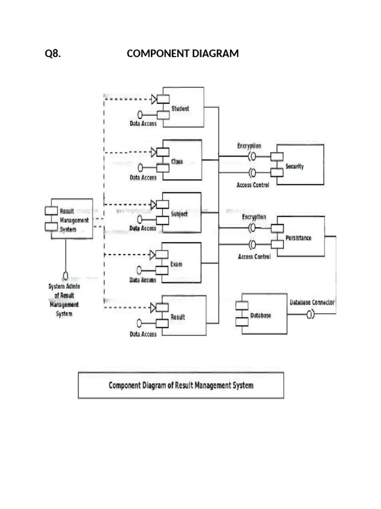 Q8. Component Diagram | PDF