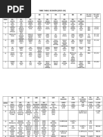 Primary Teacher Wise Time Table | PDF
