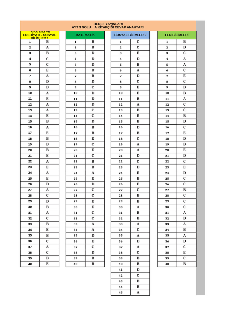 Ayt 3 Nolu Deneme Cevap Anahtari | PDF