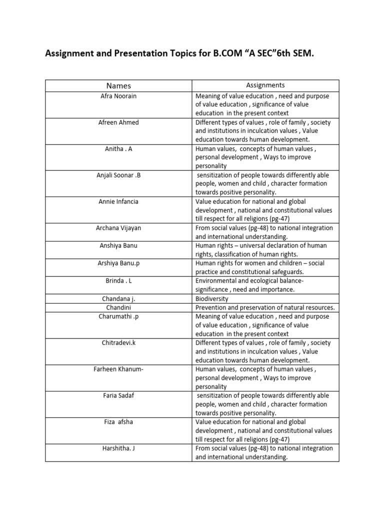 Assignment 6th Sem B.com A | PDF | Ecology | Natural Environment