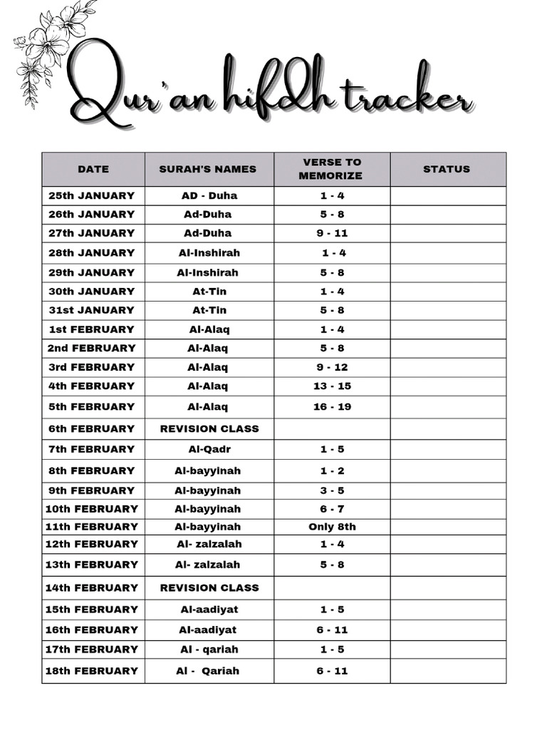 Qur'an Hifdh Tracker - Signed | PDF