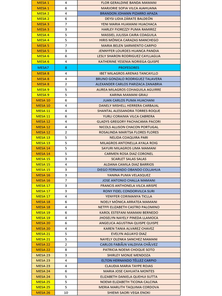 Asignacion de Mesas | PDF