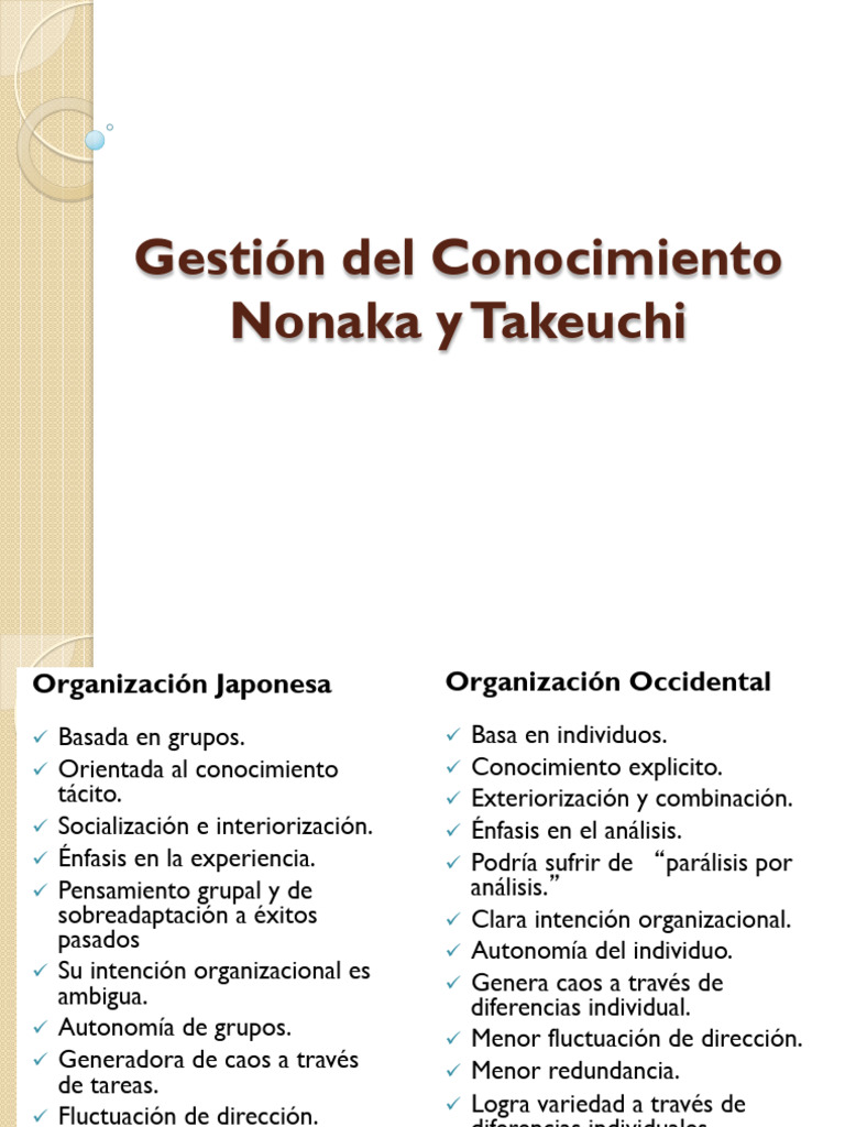 Gestión del Conocimiento según Nonaka y Takeuchi | PDF | Conocimiento ...
