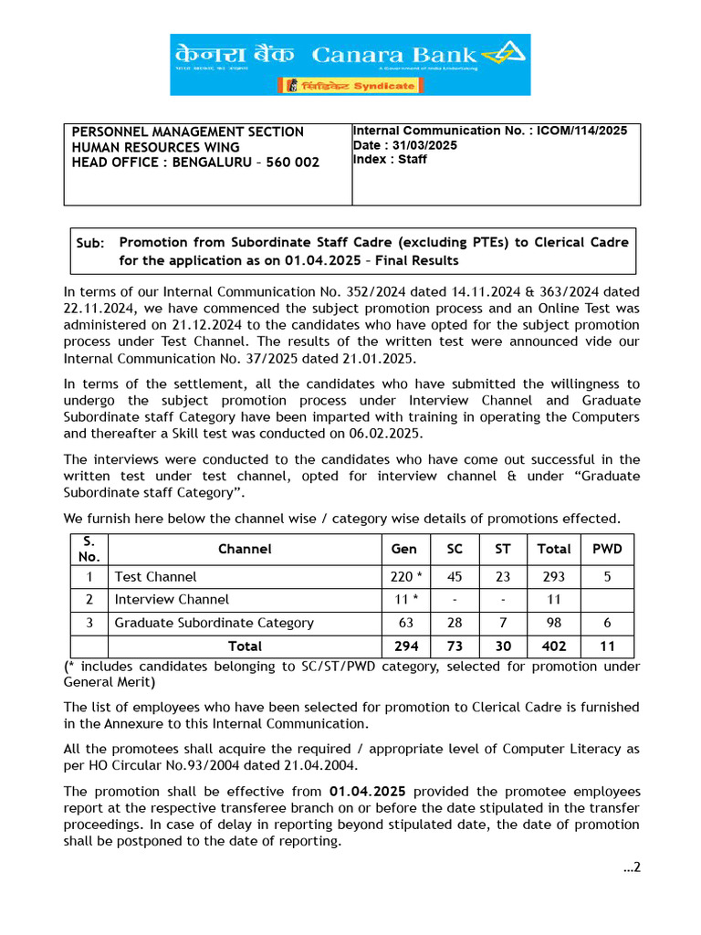 Internal Communication No.: ICOM/114/2025 Date: 31/03/2025 Index: Staff ...