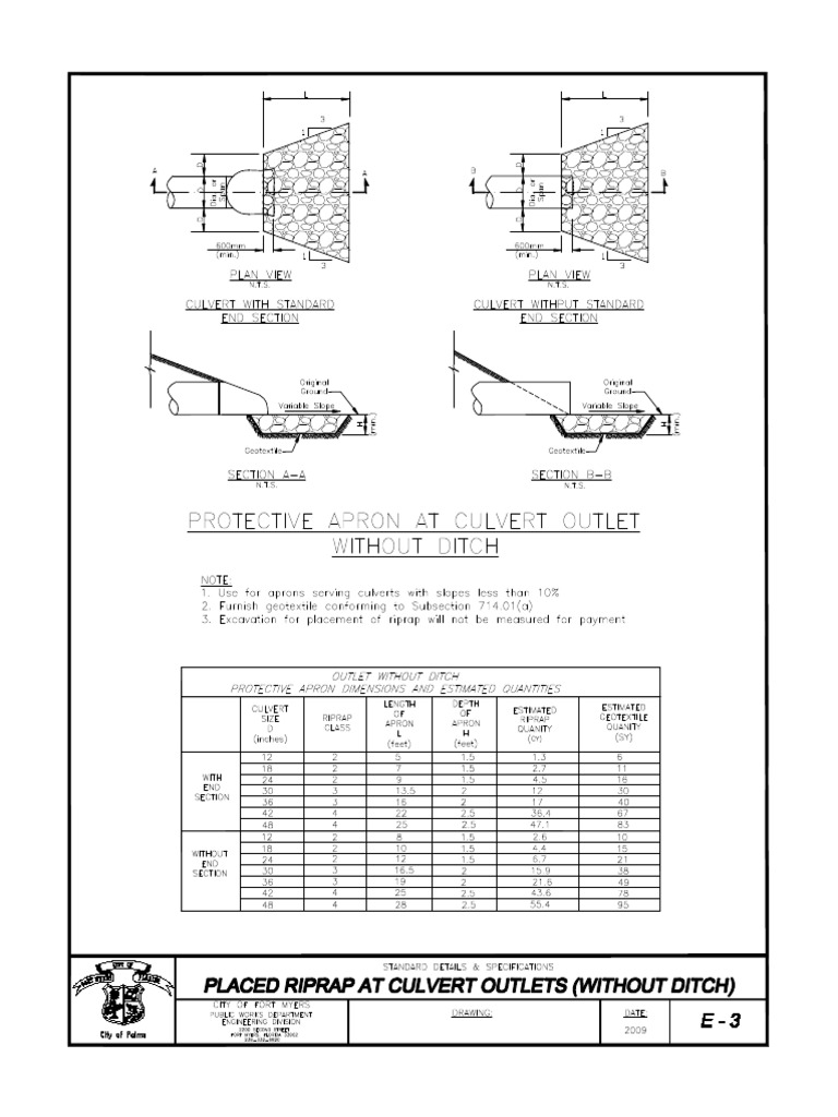 E 3 Placed Rip Rap at Culvert Outlets Without Ditch PDF | PDF | Quantity