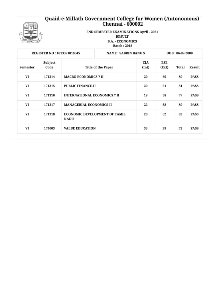 Quaid-e-Millath Government College For Women | PDF