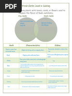 FridgeSmart Vegetable Fruit & Herb Chart | PDF | Vegetables | Dill